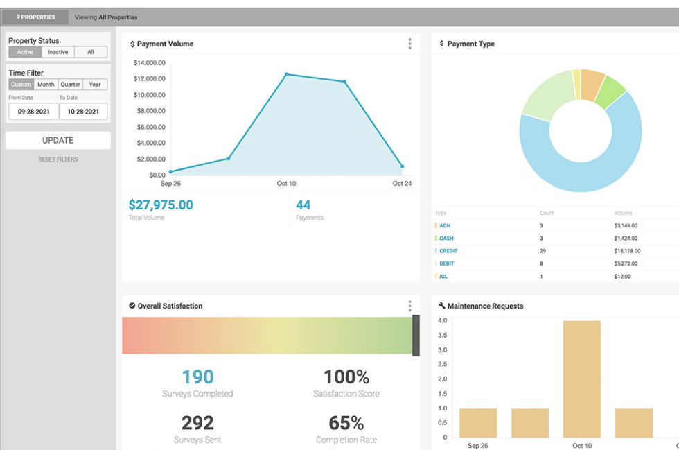 Payments - ResidentIQ